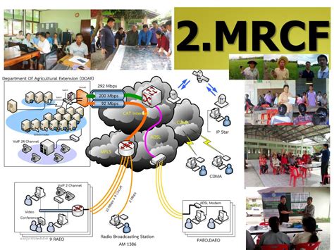 Ppt เชื่อมโยง Mrcf And R2r Powerpoint Presentation Id 4363769