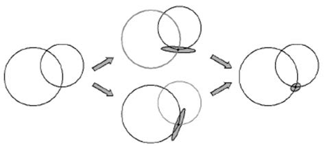 Approximating Intersections Of Annular Distribution As Gaussian First Download High