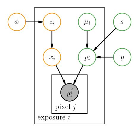The Fergus Model Of Exoplanet Detection Daft 0 1 Dev50 Gf14461b