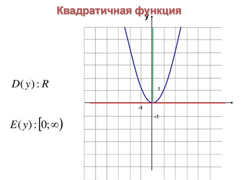 Область определения и область значения функций презентация онлайн