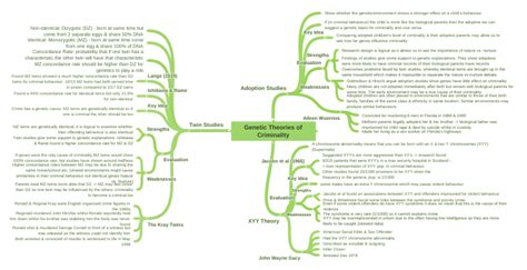 Genetic Theories Of Criminality Coggle Diagram