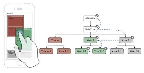 Hit Testing In Swift Wd Dev