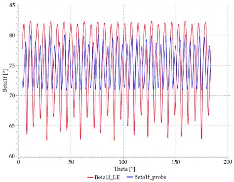 Unaveraged Input Relative Velocity Angle Distributions At The Bucket