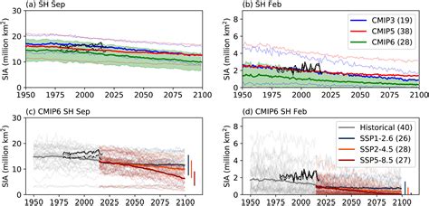 Antarctic Sea Ice Area In Cmip6 Roach 2020 Geophysical Research