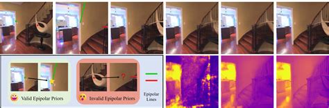 논문 리뷰 Epipolar Free 3d Gaussian Splatting For Generalizable Novel View Synthesis