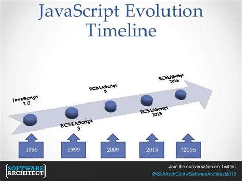 Brand New Javascript Ecmascript 2015