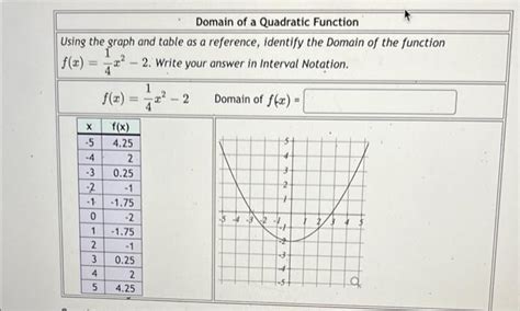 Solved Given The Function F X 4x 5 Evaluate And