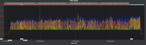 Stuttering Motors Or Vibration And Gps Glitch Copter 42