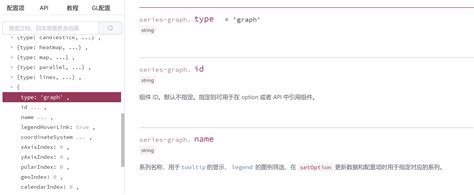 配置项手册无内容 · Issue 13061 · Apacheecharts · Github