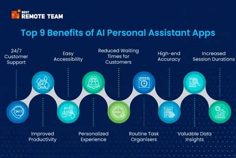 A Comprehensive Guide To Ai Personal Assistant App Development