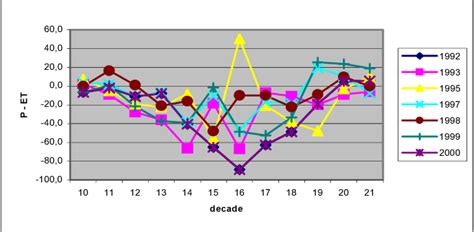 Figure 1 From Estimation Of Crop Yield Reduction Due To Drought Effect