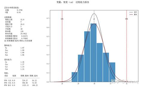 有哪些国产统计分析软件可以推荐？ 知乎