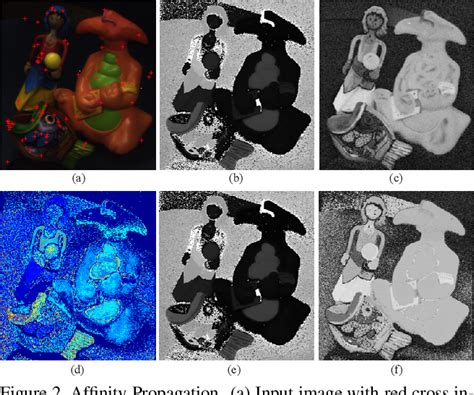 Figure 1 From Saturation Preserving Specular Reflection Separation Semantic Scholar