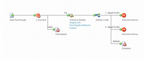 Question Can I Make The Url Part Of The A Client Connect A