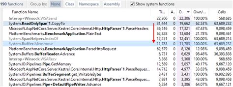 Readonlyspancopyto Is Surprisingly Relatively Expensive And Doesnt