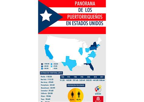 Migrantes Dentro De Su Propio País Los Puertorriqueños En Estados