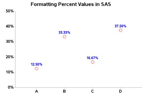 Robert Allisons Sasgraph Samples