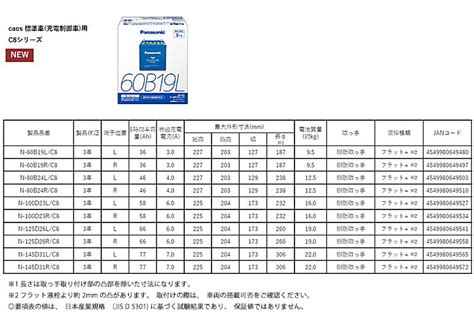 【楽天市場】n 80b24l C8 パナソニック Caos カオス カーバッテリー 標準車 充電制御車 用 C8シリーズ 国産車用バッテリー