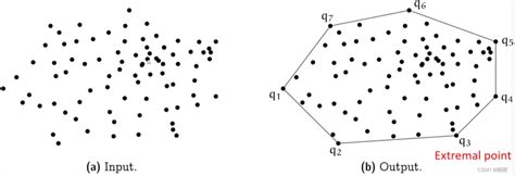 数字几何处理（2020 05 12） Csdn博客