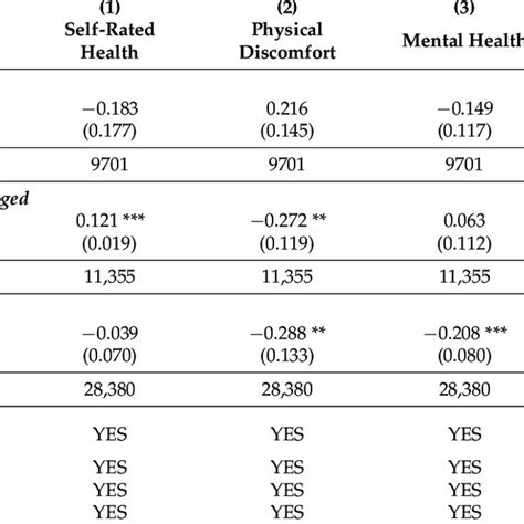 Heterogeneous Effect Of Greenspaces By Gender Download Scientific Diagram