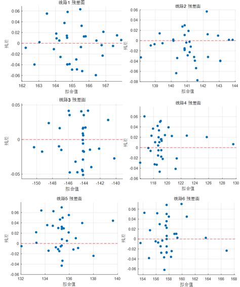 不看后悔的数学建模题《电力市场的输电阻塞管理》国一论文考虑线路阻塞机组的最大可能出力这是什么研究内容 Csdn博客