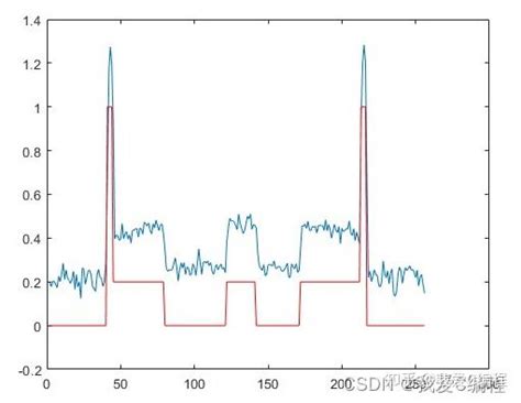 对滤波反投影重建算法的研究以phantom图进行matlab仿真，构建滤波器，重建图像 知乎