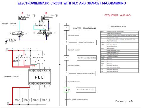 Durykeny João On Linkedin Electropneumatic Automation Grafcet Plc