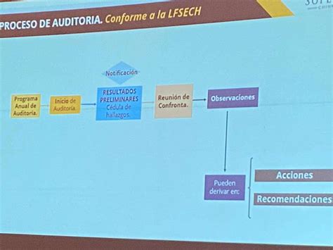 Destaca Ase Colaboración Con Fiscalía Anticorrupción Para Vincular A