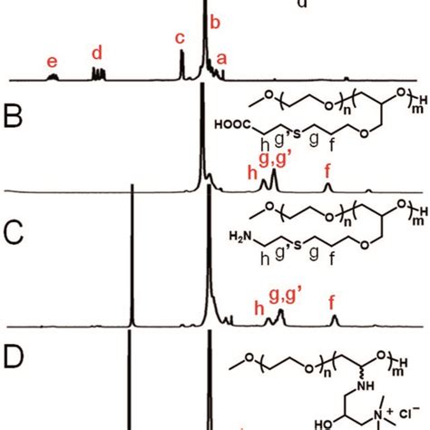 ¹h Nmr Spectra 400 Mhz Cdcl3 Of A Peg Page B Peg Page Cooh Download Scientific