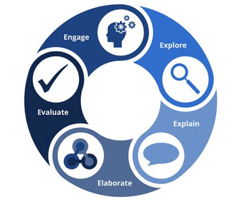 Instructional Planning University Leadership Central