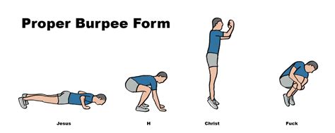 Proper Burpee Form Rtrollxfitness