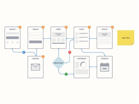 User Flow For Sketch Graphite Misc Download Sketch Resource