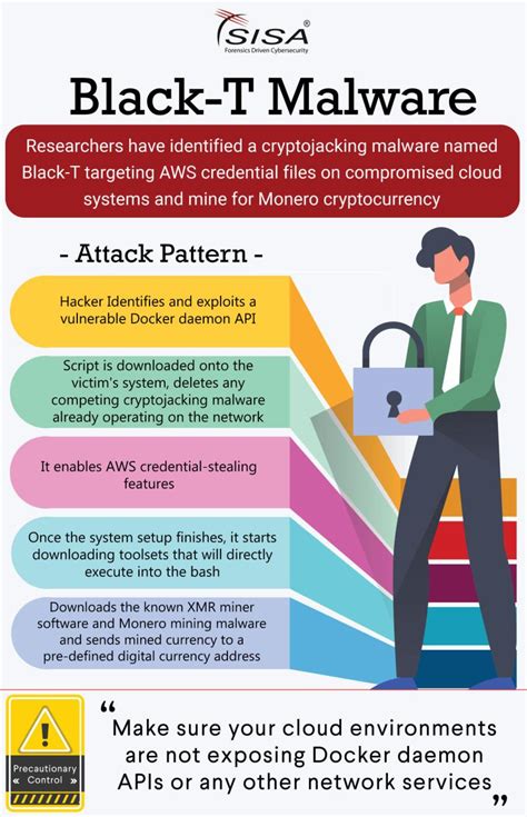 Ram Prakash J Reddy On Linkedin Infographics Infographics Cybersecurity Infosecurity Malware…