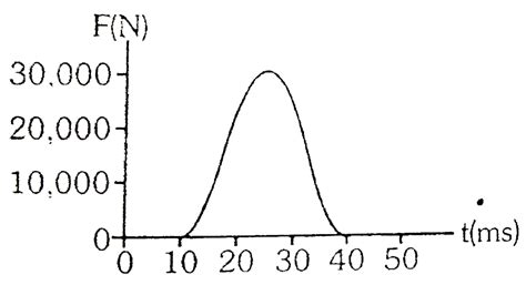 Two Blocks With Masses `m 1 2 5 Kg` And `m 2 14 Kg` Approach Each Other Along A