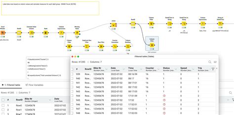 Label Data Rows Based On Column Values And Calculate Measures For Each