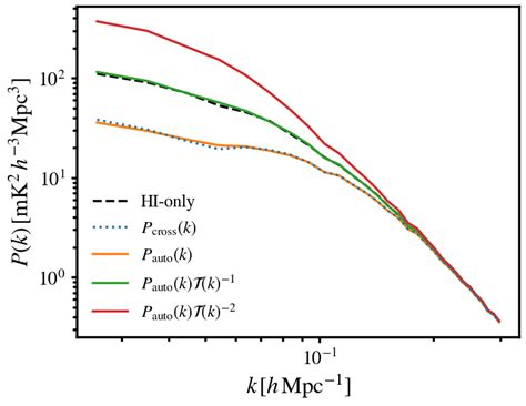 Demonstrating The Correct Application Of The Transfer Function In An Download Scientific