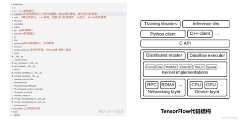 三）了解和运行简单的深度学习模型 Csdn博客