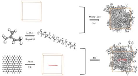 Molecular Model Nr Amorphous Molecular Model And Gnsnr Amorphous