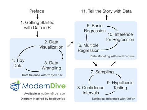 Statistical Inference Via Data Science