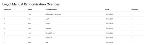 Github Susommanual Randomization Override Manually Randomize Records Into Existing Allocations