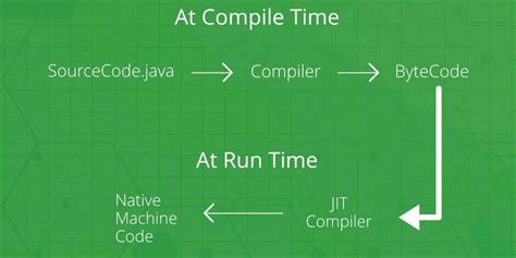 Shweeta Vatsh On Linkedin Jobs Genpact Hitech Java Jdk Jre