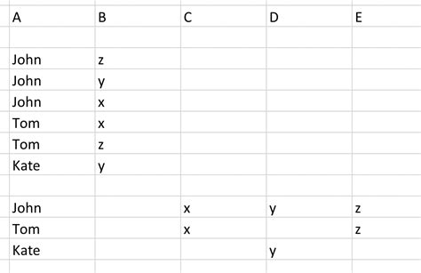 Worksheet Function Excel Moving Data For Duplicate Rows To New