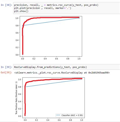 Scikit Learn Ugly Auc Curves Sklearn How To Make Auc Curves Less Square Data Science Stack