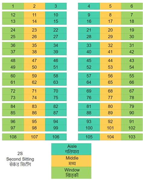 कैसा होता है ट्रेन में 2s Coach 2s Seat In Train
