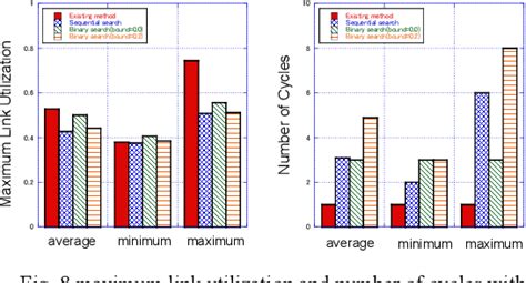 Figure 1 From Attractor Selection Based Virtual Network Topology Control With Dynamic Threshold