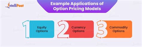 Option Pricing Model Definition History Models Examples