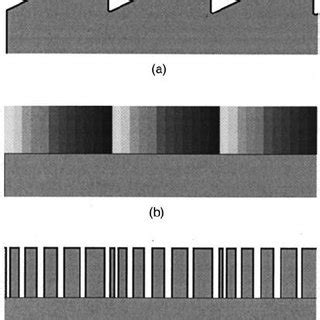 Color Online Diffraction Efficiency Of A Blazed Grating With And