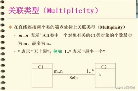 【数据库】概念设计、逻辑设计、关系数据库设计理论 数据库概念设计 csdn博客