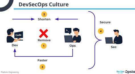 สรุป National Coding Day 202301 Naiwaendebuggingsoft