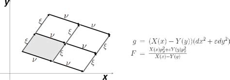 Figure 1 From Pseudo Riemannian Metrics On Closed Surfaces Whose